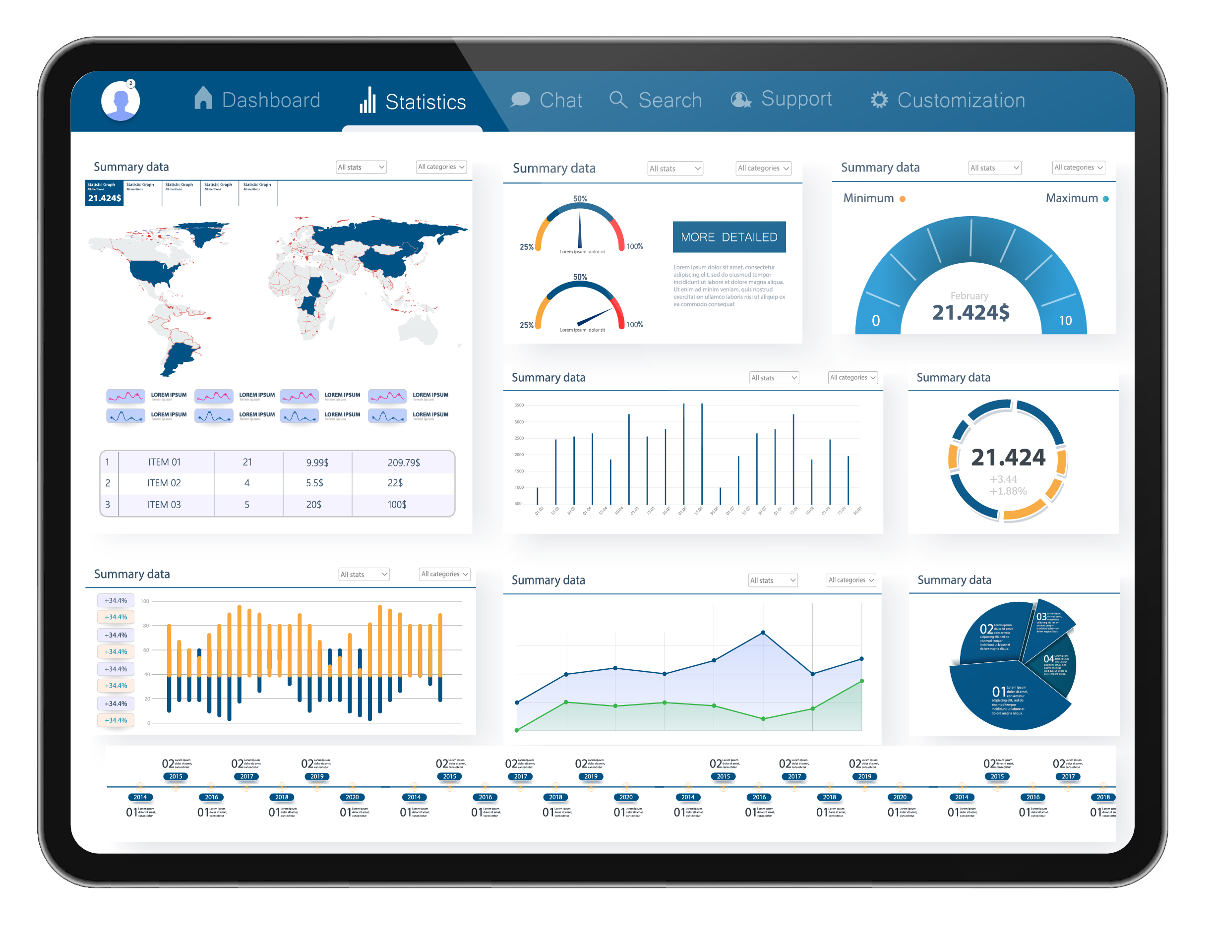 Sprint Dashboard In Power Bi